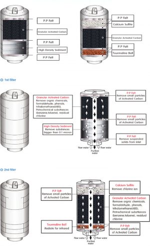 Water Cleaning System for Home - Best Water Ionizer | Genesis Steel